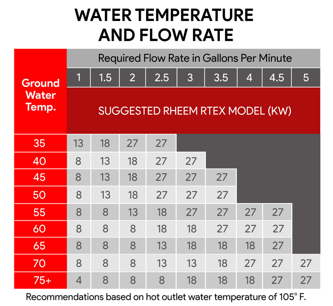 Rheem RTEX-18 Tankless Electric Water Heater - $400 & Free Shipping ...