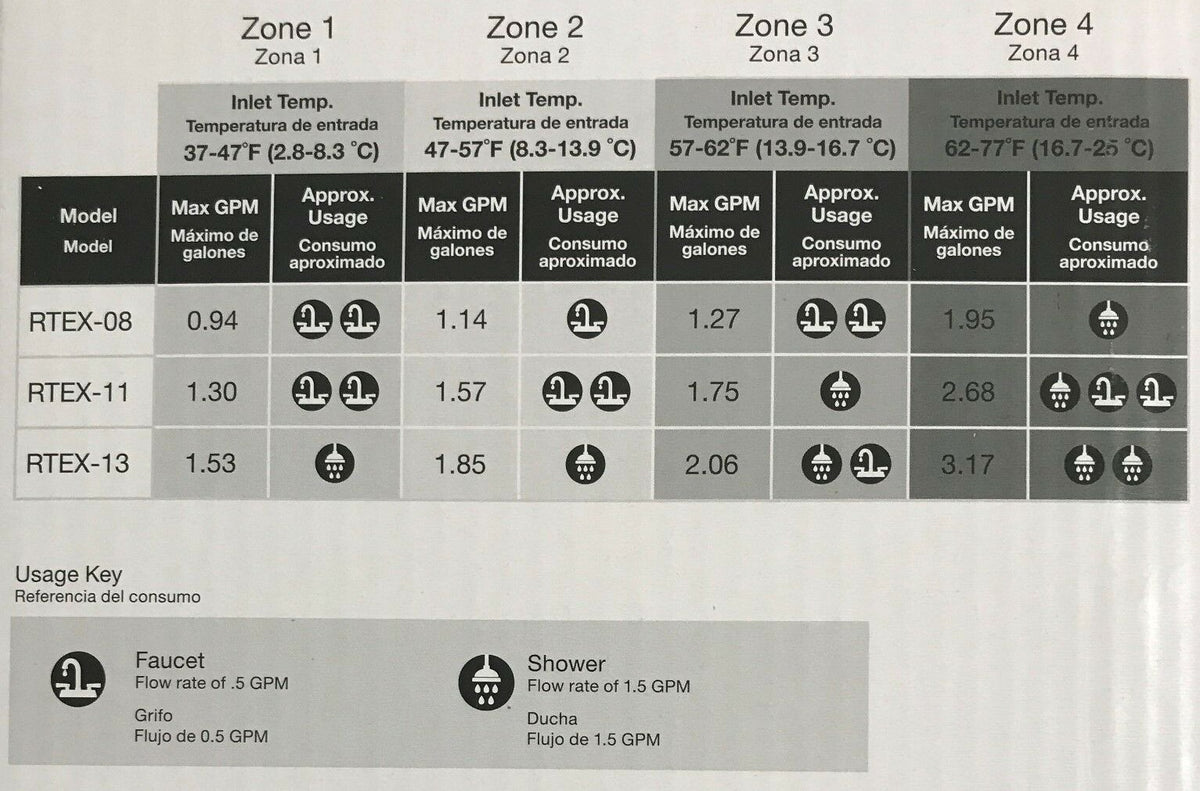 RHEEM RTEX-11 PROFESSIONAL CLASSIC – MIAMI WATER HEATERS